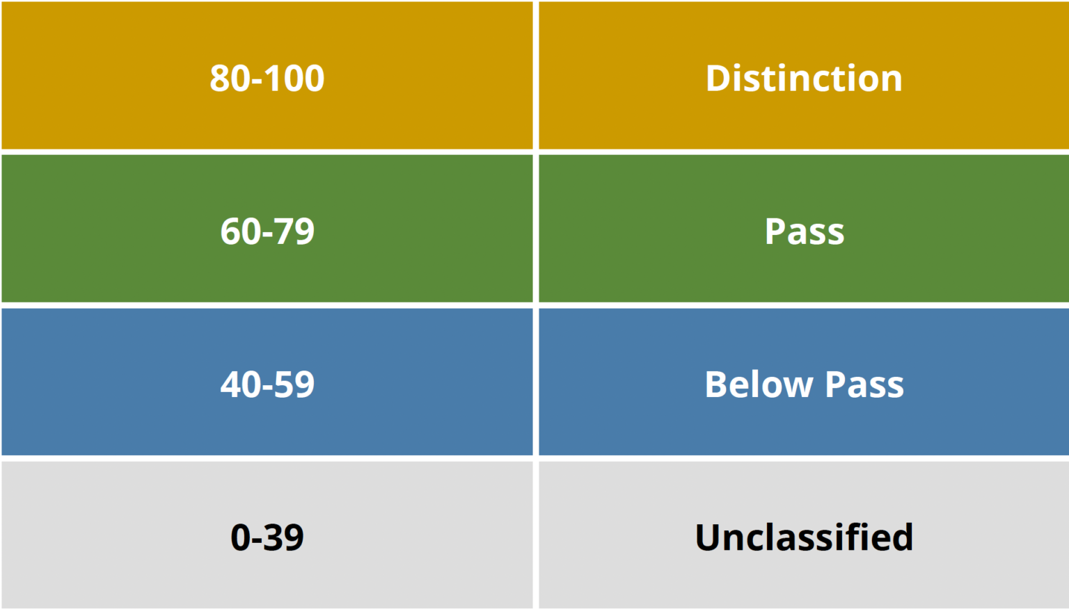 About Performance Diplomas - MTB Exams